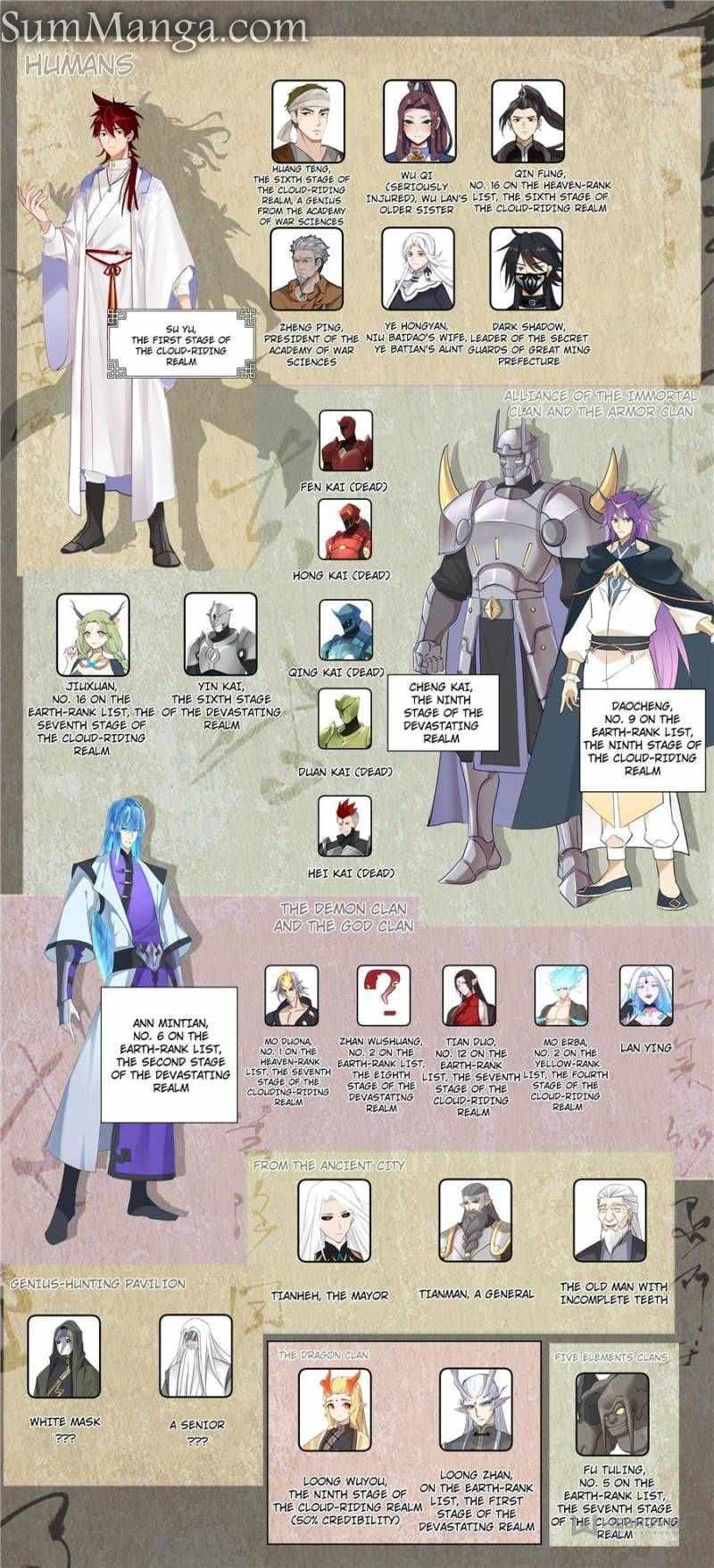 Tribulations of Myriad Clans - Chapter 583 - Kissmanga